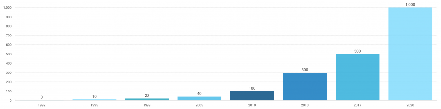 Company - RMX Industries